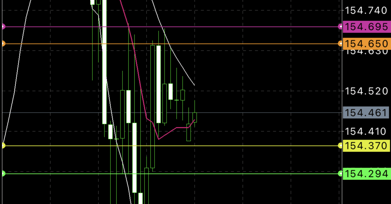 XMでデモ口座から始めてみよう！ノーリスクでトレード体験を楽しもう ｜SenFXママトレーダー