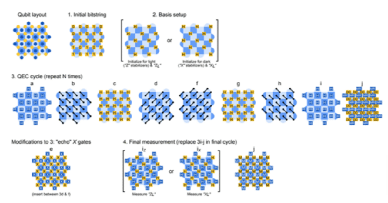 続 Nex Tech Week 2024 【秋】｜Kotonari Naka