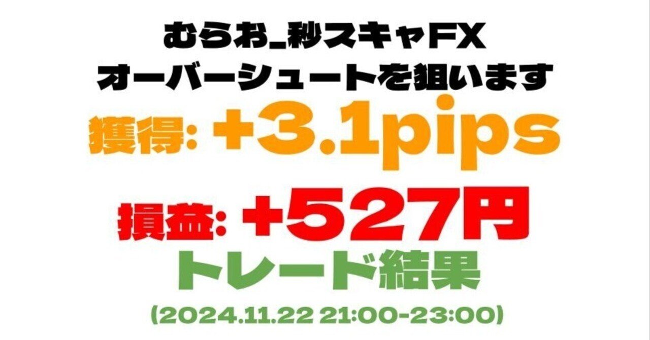 【獲得pips：+3.1pips】【損益合計：+527円】むらお_秒スキャFX_逆張り・オーバーシュートを狙います_2024.11.22_21:00-23:00｜むらお_秒スキャFX_逆張り ...