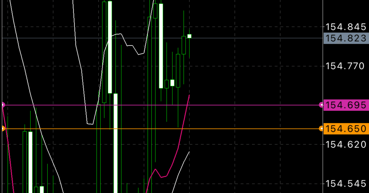 XMの極小スプレッドで取引コストを抑えよう！｜SenFXママトレーダー