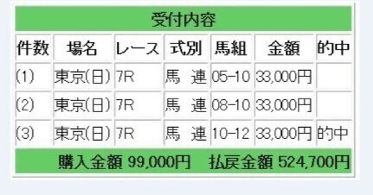 【競馬】11月24日（日）の競馬考察【結果】sランクレース的中で52万円獲得となりました｜競馬考察