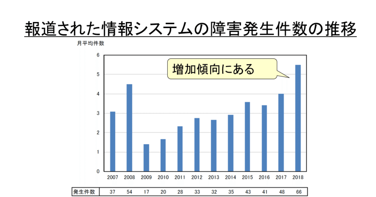44号：動かないソフトウェア｜Kouichi Akiyama｜note