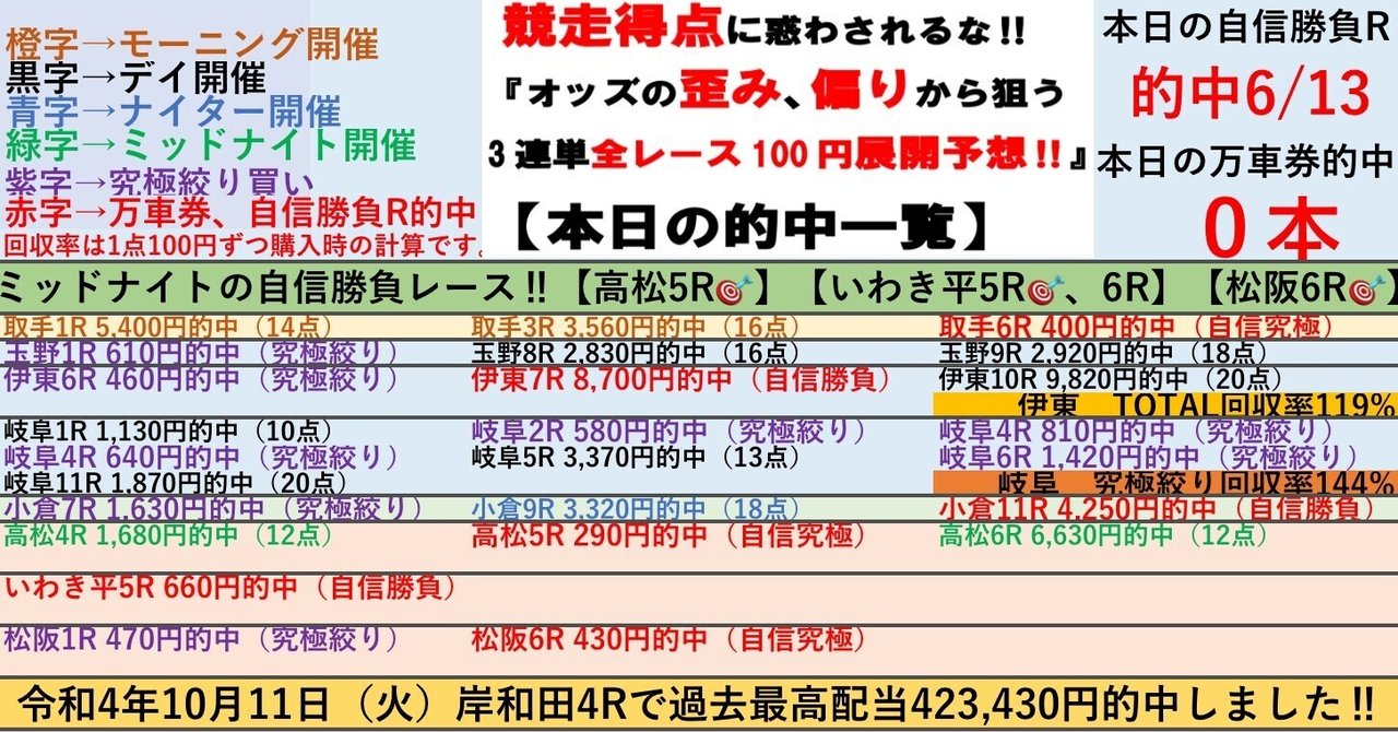 1124（日）🌃ミッドナイト高松競輪＆いわき平競輪＆松阪競輪🌃全レース3連単予想 ️ 競輪予想【自信勝負レースは高松5r、いわき平5、6r