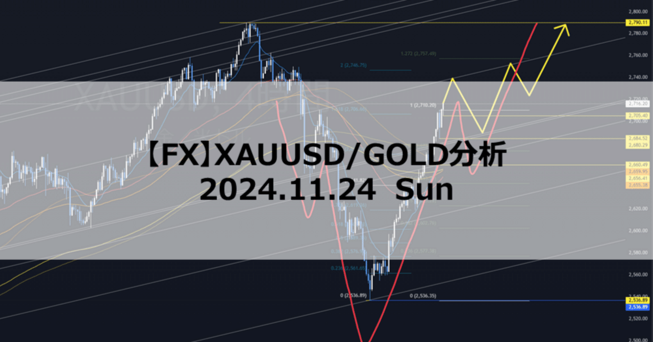 【FX】XAUUSD/GOLD分析 2024.11.24｜kenkyo_fx