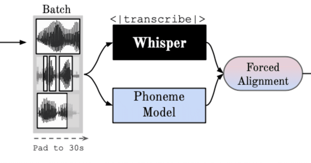 whisperx導入覚書｜しろのPh.D.