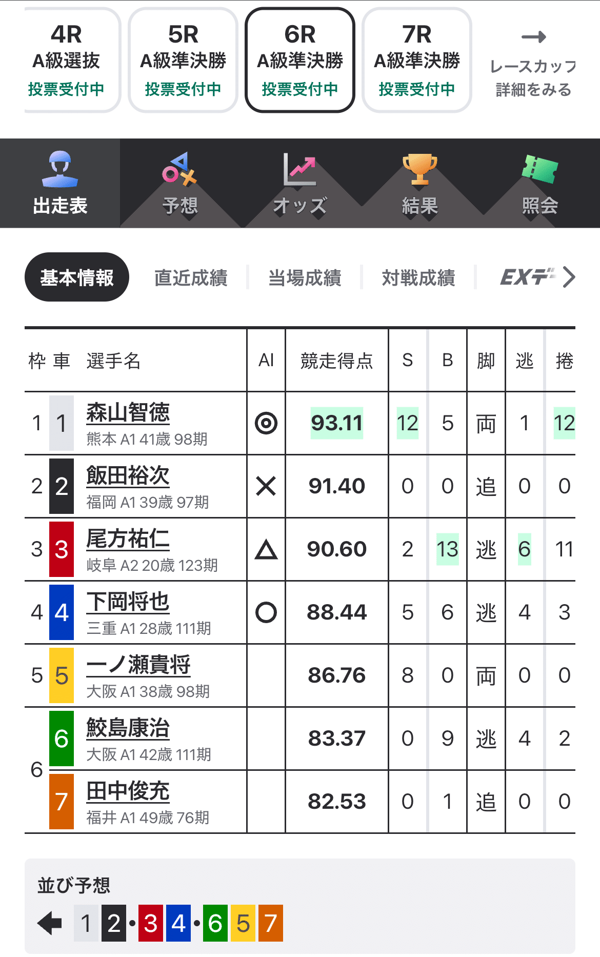 25日松阪6R思い切ってオミットです。200p 7R4点予想付｜愛知マン