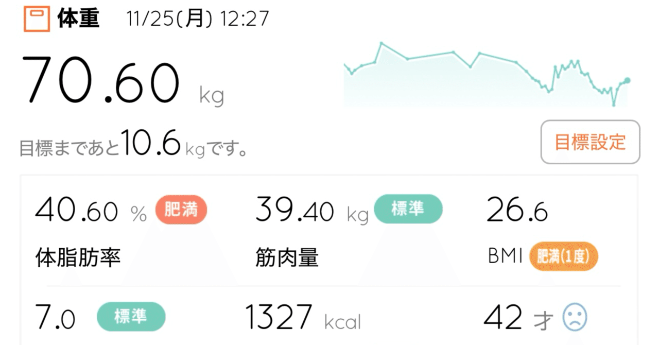 【70.6kg】2024/11/25 【ダイエット記録】｜葛城ゆづき