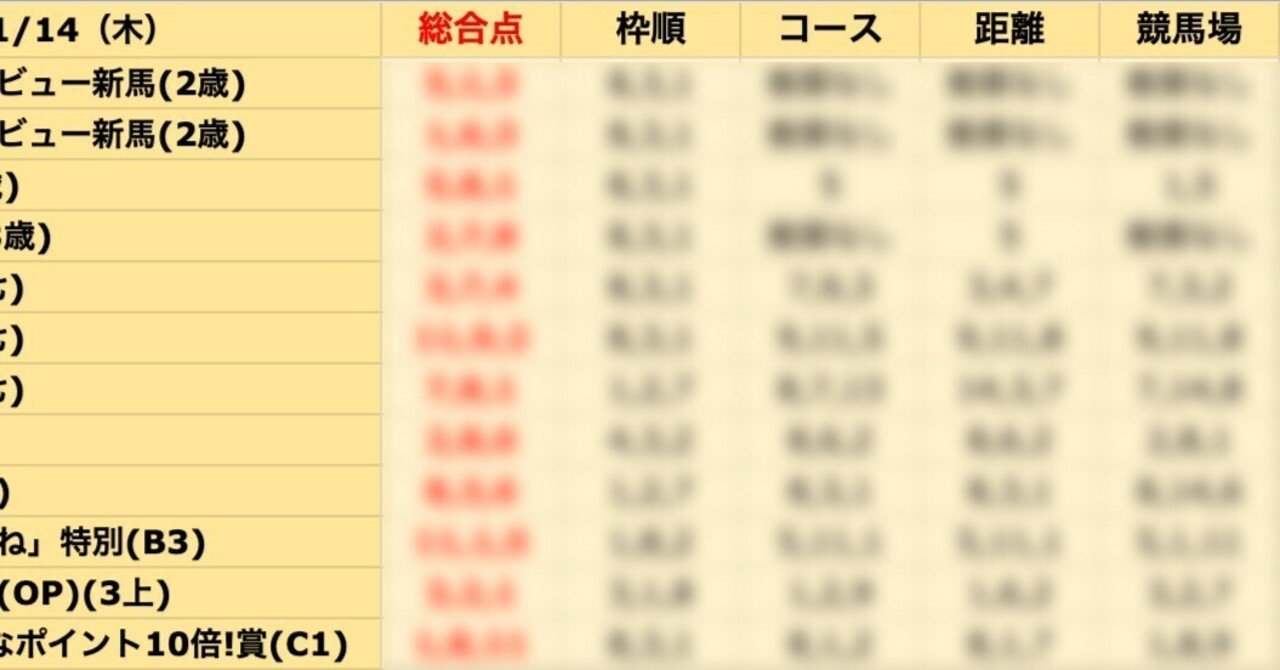 1126（火）地方競馬 データ（水沢、船橋、金沢、園田）｜【うまレポ】競馬｜厳選データマガジン