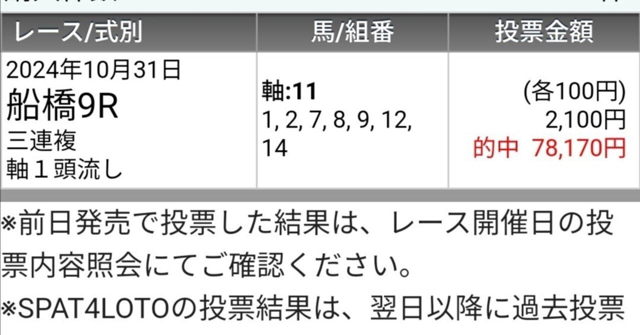 1126火船橋競馬11r メイン超絶勝負レース 地方競馬月曜日船橋一撃高配当炸裂的中 土日特大万馬券炸裂 大幅プラス回収達成京都7r
