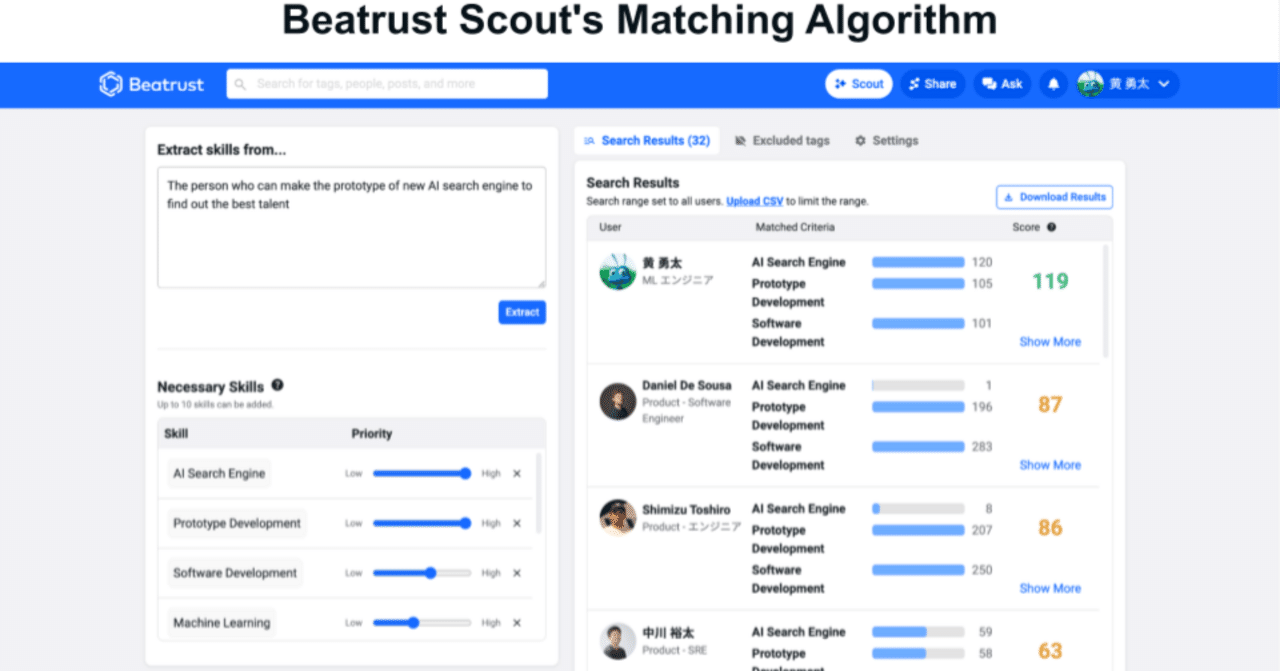 Beatrust Scout's Matching Algorithm｜Beatrust on note