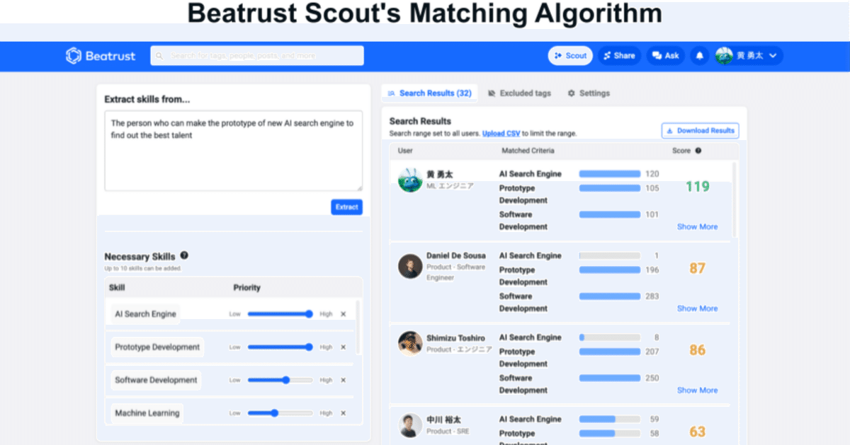 Beatrust Scout's Matching Algorithm｜Beatrust on note