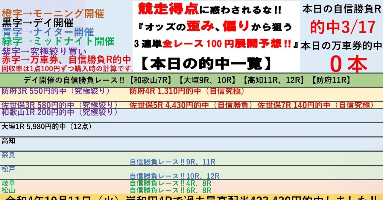 1127(水)☀️モーニング開催2場セット予想☀️防府競輪and佐世保競輪☀️全レース3連単予想 ️ 競輪予想【自信勝負レースは防府4、11r