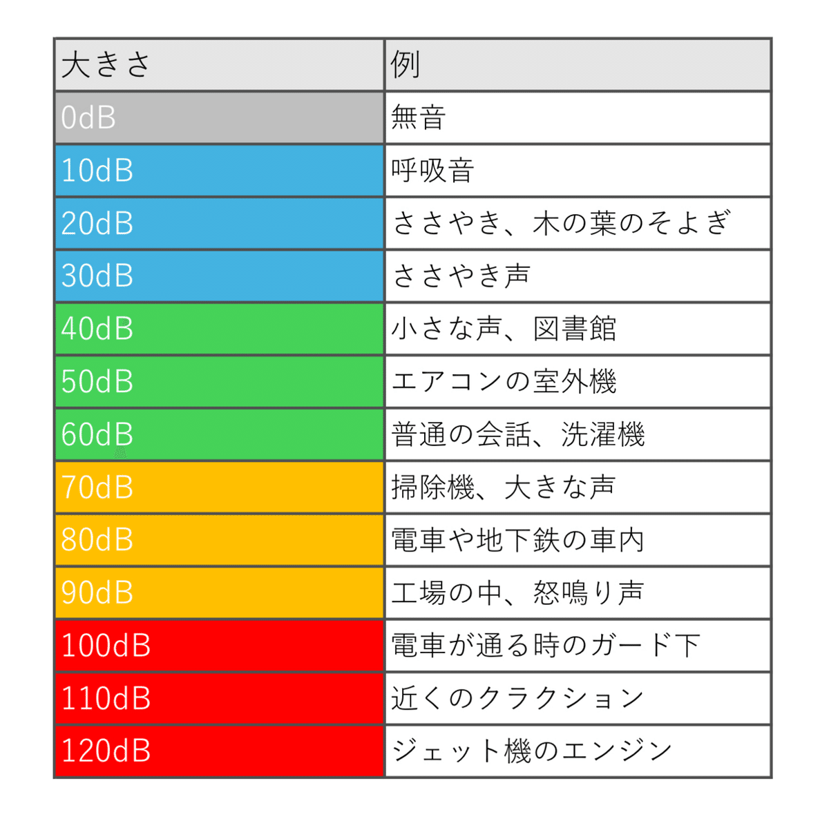 #3 ユガミの聴覚障害のこと｜Masateru Yugami
