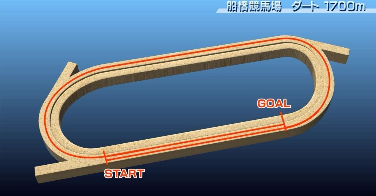 1128千葉テレ盃🔥【船橋競馬】通常運転はお手頃価格 【トリプル馬単やるぞ】｜【ai競馬予想】中央競馬と地方競馬とたんぷく88