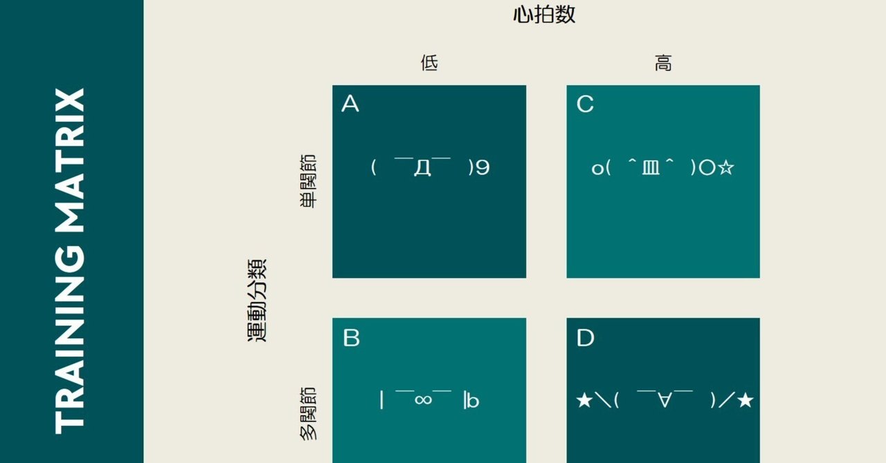 【考えなくても分かる！自分に合ったフィットネスジム、トレーニング方法の選び方】｜Ume-tre MAN