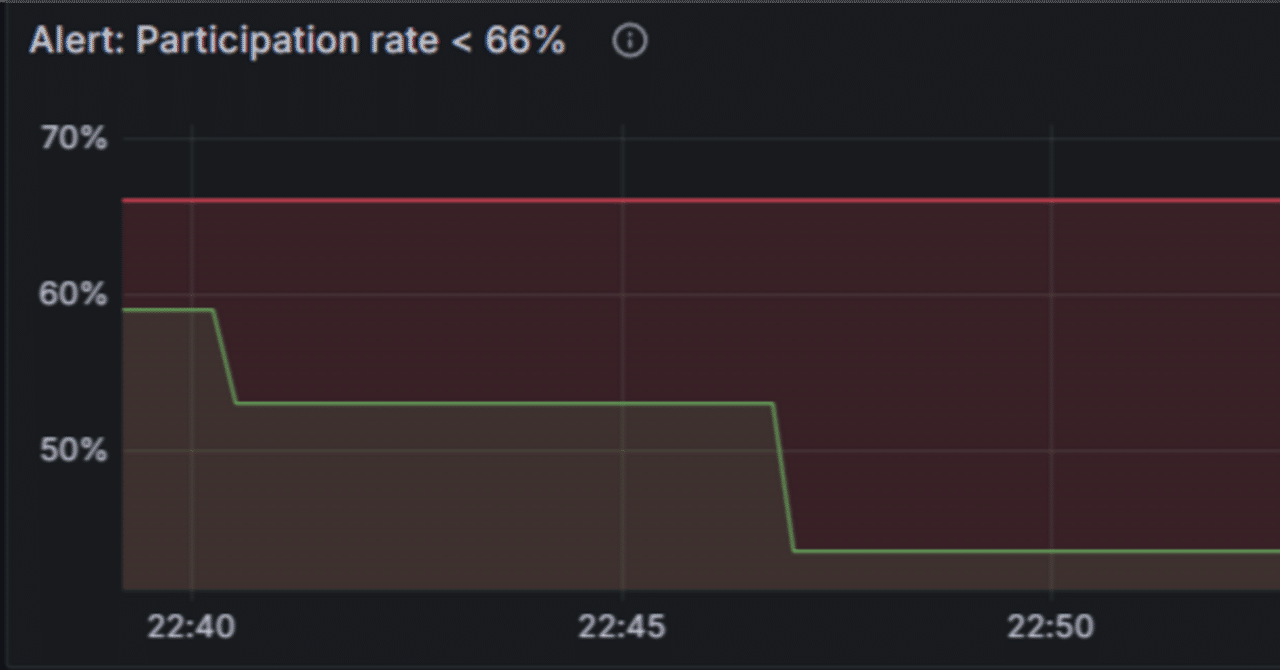 11月のニュース・イベント振り返り【LUKSO part.8】｜Shell