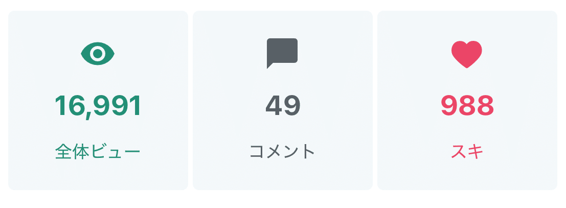 全部、あと、ちょっと｜Gifted なJK@学生note部所属