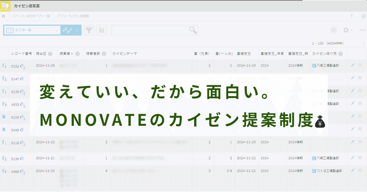 自分たちの手で会社を変える。年間900件MONOVATEのカイゼン提案制度｜MONOVATE株式会社（旧：日東金属工業㈱)｜採用アカウント