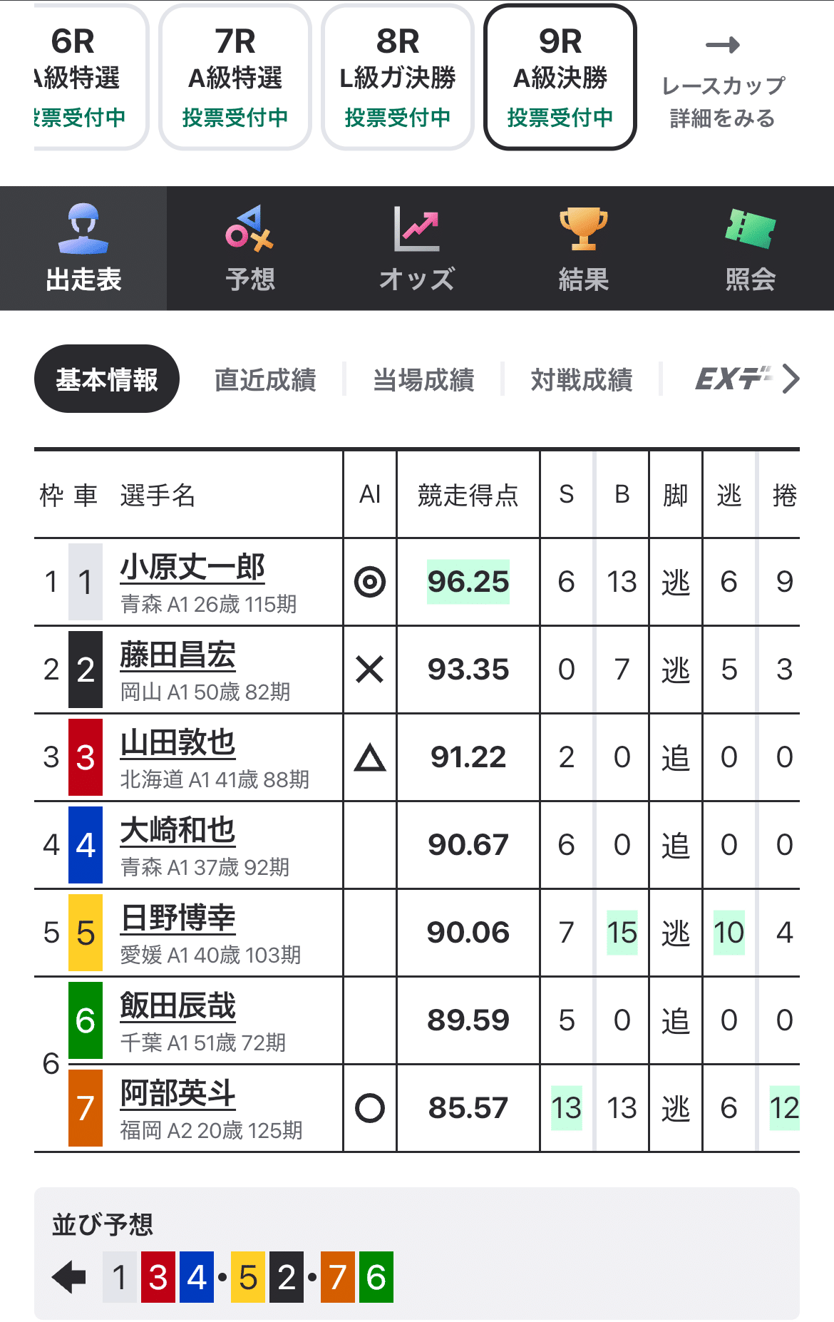 展開次第では穴🔥29日松山9RナショナルBチーム⑦阿部はいかに？200p｜愛知マン