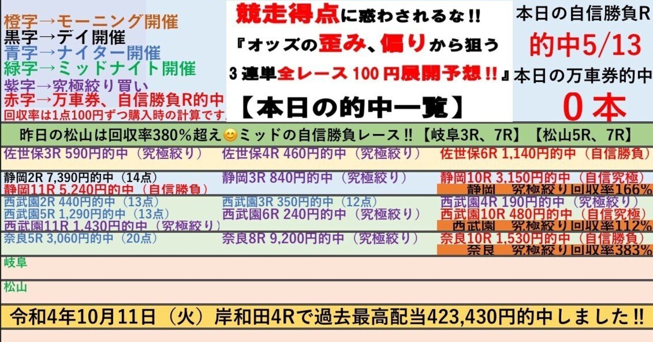 1129（金）🌃ミッドナイト開催2場セット予想🌃岐阜競輪and松山競輪🌃全レース3連単予想 ️ 競輪予想【自信勝負レースは岐阜3、7r、松山5