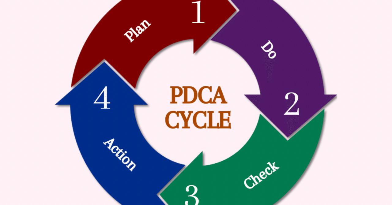 道しるべになるPDCAサイクル｜MoEGi