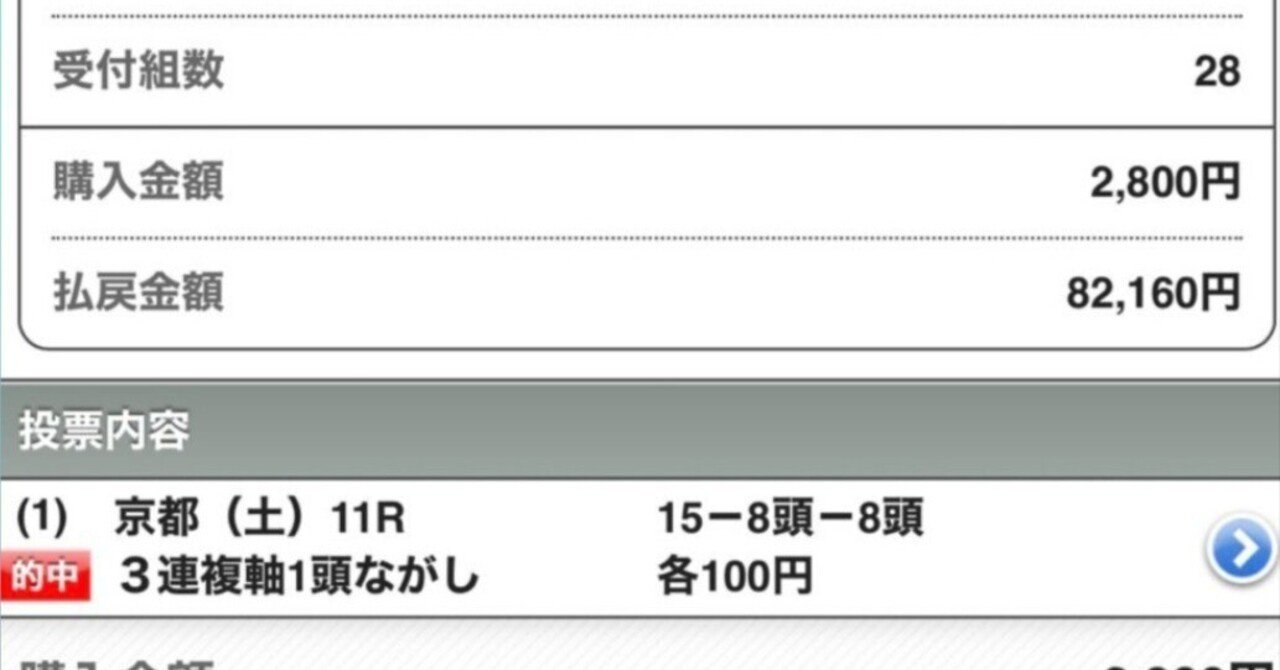 1130土中山競馬4r 超絶勝負レース 中央競馬先週土日特大万馬券炸裂 大幅プラス回収達成京都7r 超絶特大馬券炸裂的中‼️3連単38万