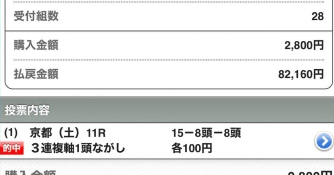 11/30(土)中山競馬7R 超勝負レース 中央競馬先週土日特大万馬券炸裂 大幅プラス回収達成京都7R 超絶特大馬券炸裂的中‼️3連単38万4440円‼️馬単1万5200円 3連複7万190円 ...