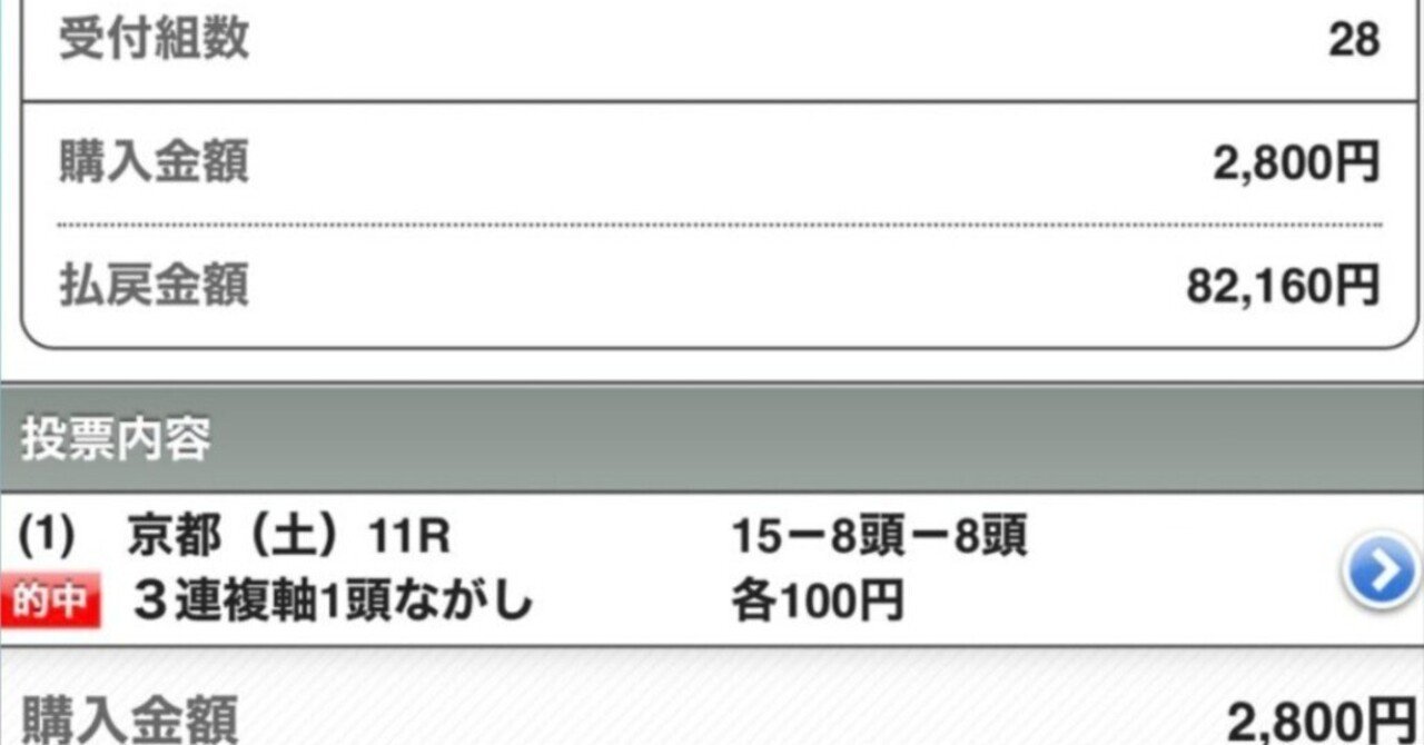 1130土京都競馬6r 超勝負レース 中央競馬先週土日特大万馬券炸裂 大幅プラス回収達成京都7r 超絶特大馬券炸裂的中‼️3連単38万