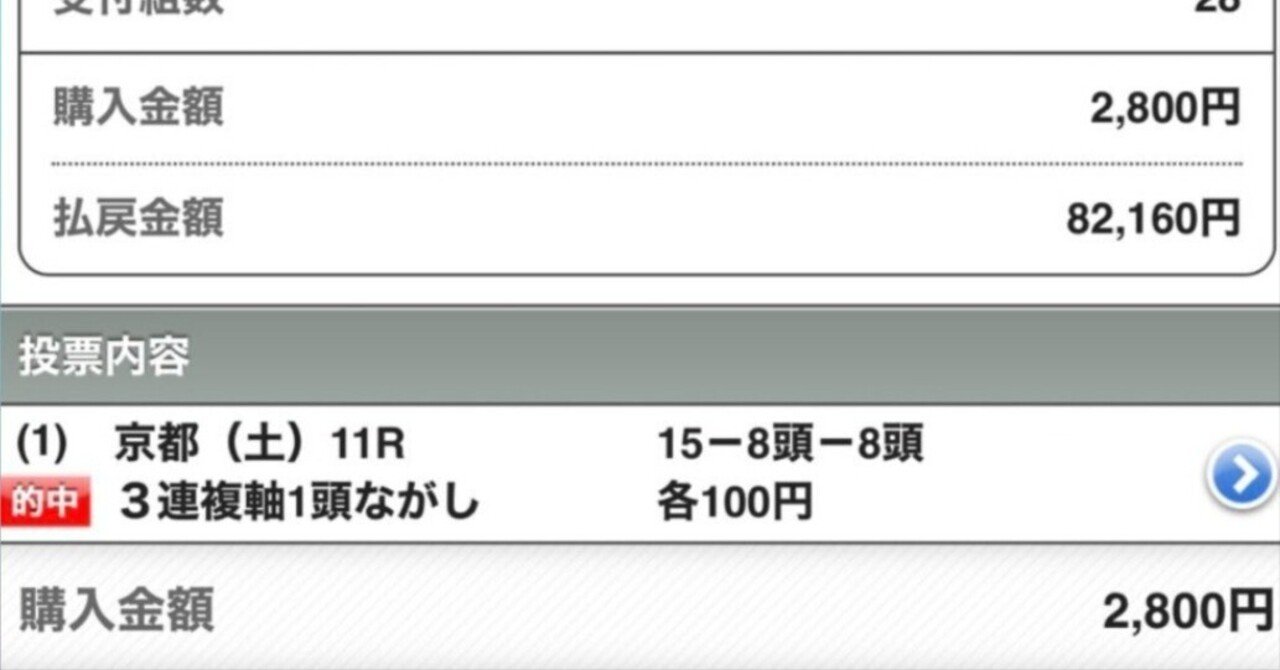1130土京都競馬7r 超勝負レース 中央競馬先週土日特大万馬券炸裂 大幅プラス回収達成京都7r 超絶特大馬券炸裂的中‼️3連単38万