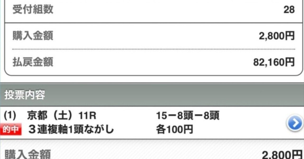 1130土中京競馬6r 超勝負レース 中央競馬先週土日特大万馬券炸裂 大幅プラス回収達成京都7r 超絶特大馬券炸裂的中‼️3連単38万