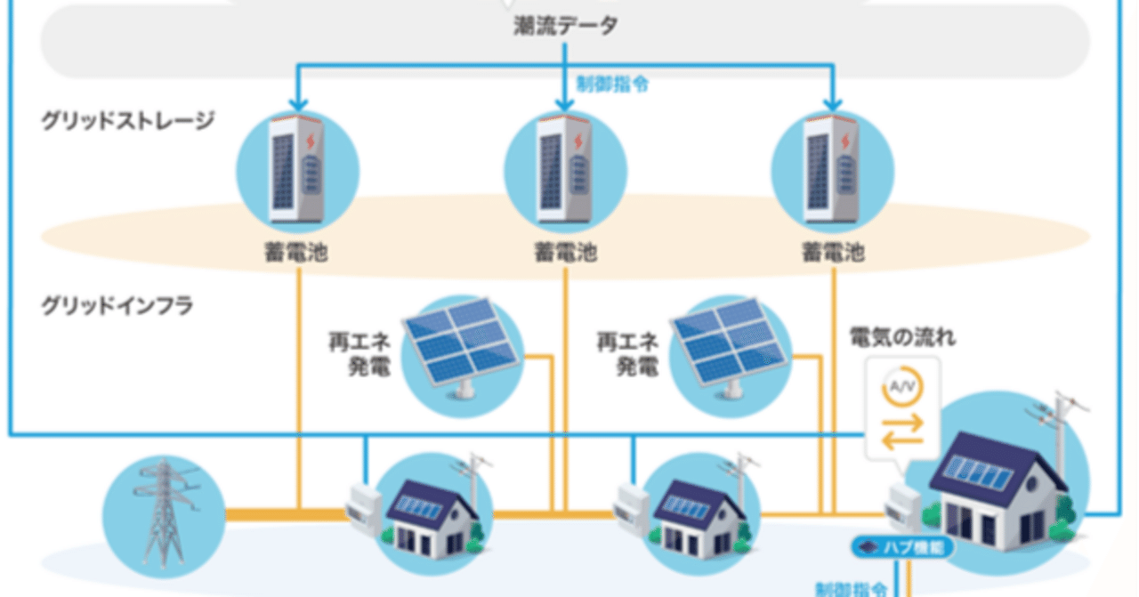 NTTの「IoG（インターネット・オブ・グリッド）」で電力網のスマート化は進むのか？：千葉利宏｜Around Seventy