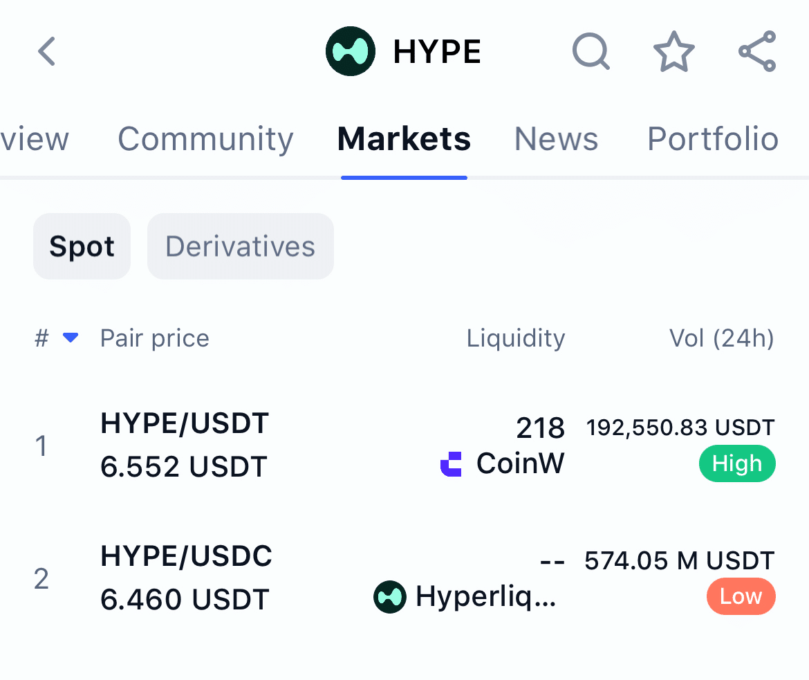 億り人大放出中の、DeFiプロジェクト「Hyperliquid」取り扱いのマーケットCEXはCoinWだけみたい 🔥今すぐ$HYPE売買はCoinW😊🩷👇 https://www.coinw ...