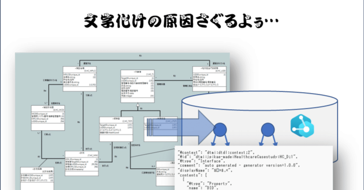 113. DTDL Generator の日本語文字化けを直す｜Knowledge & Experience