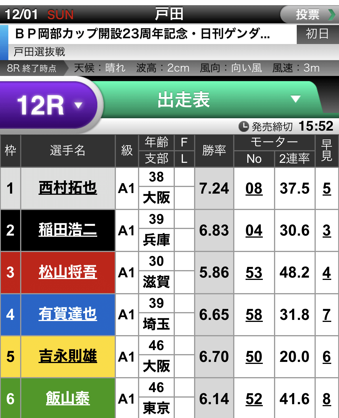 12/1 ️‍🔥戸田 ️‍🔥12R 15:52｜♡MINAMI♡ ️競艇予想師