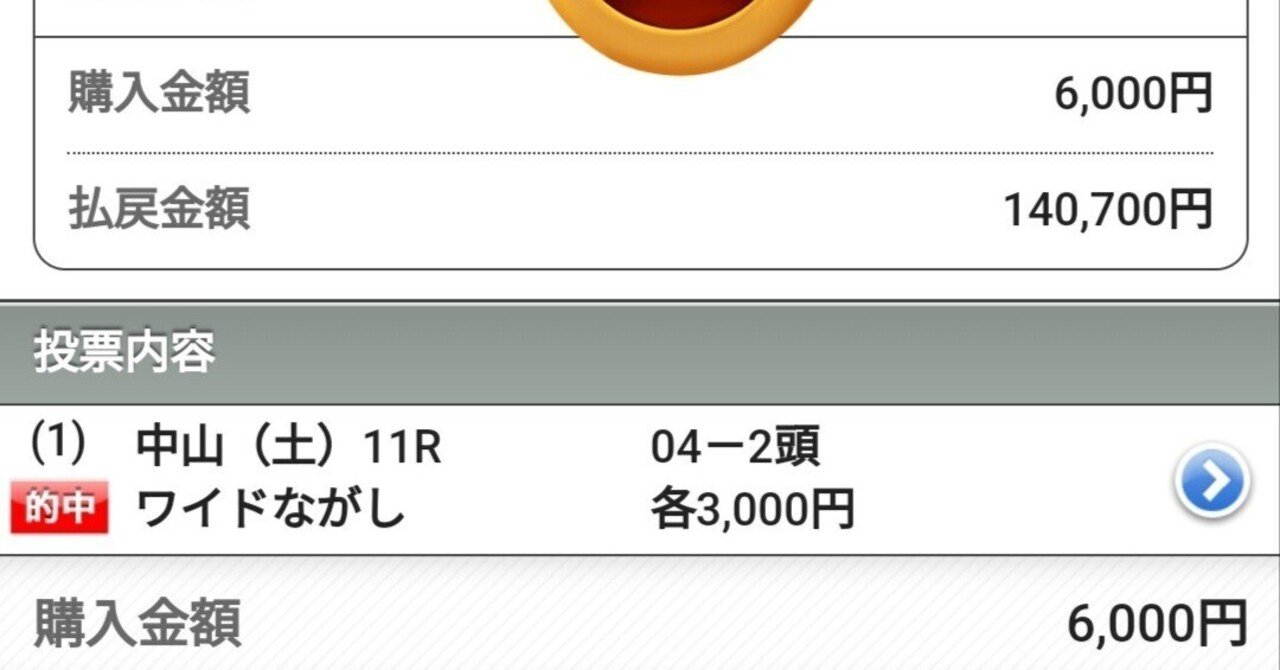 2024㊗️12月度中央競馬万馬券的中結果🎊💰|👑the Kenking 競馬予想屋👑