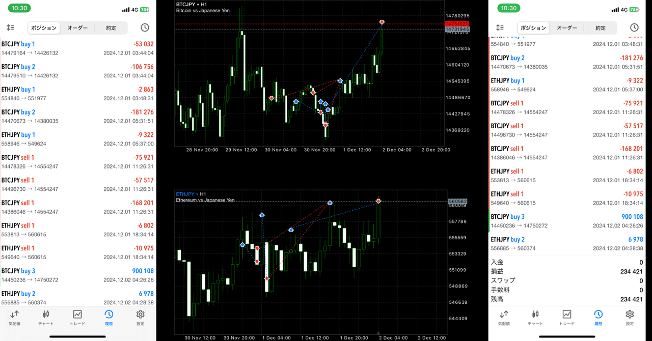 【FX】本日のビットコインFX 12月2日 利確決済｜captain009@売買技術派FXトレーダー｜webライター