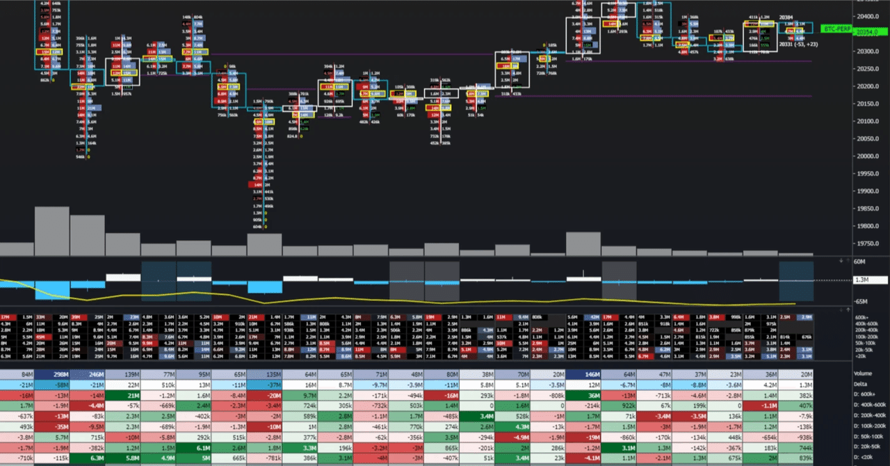 Exocharts取説｜せん。