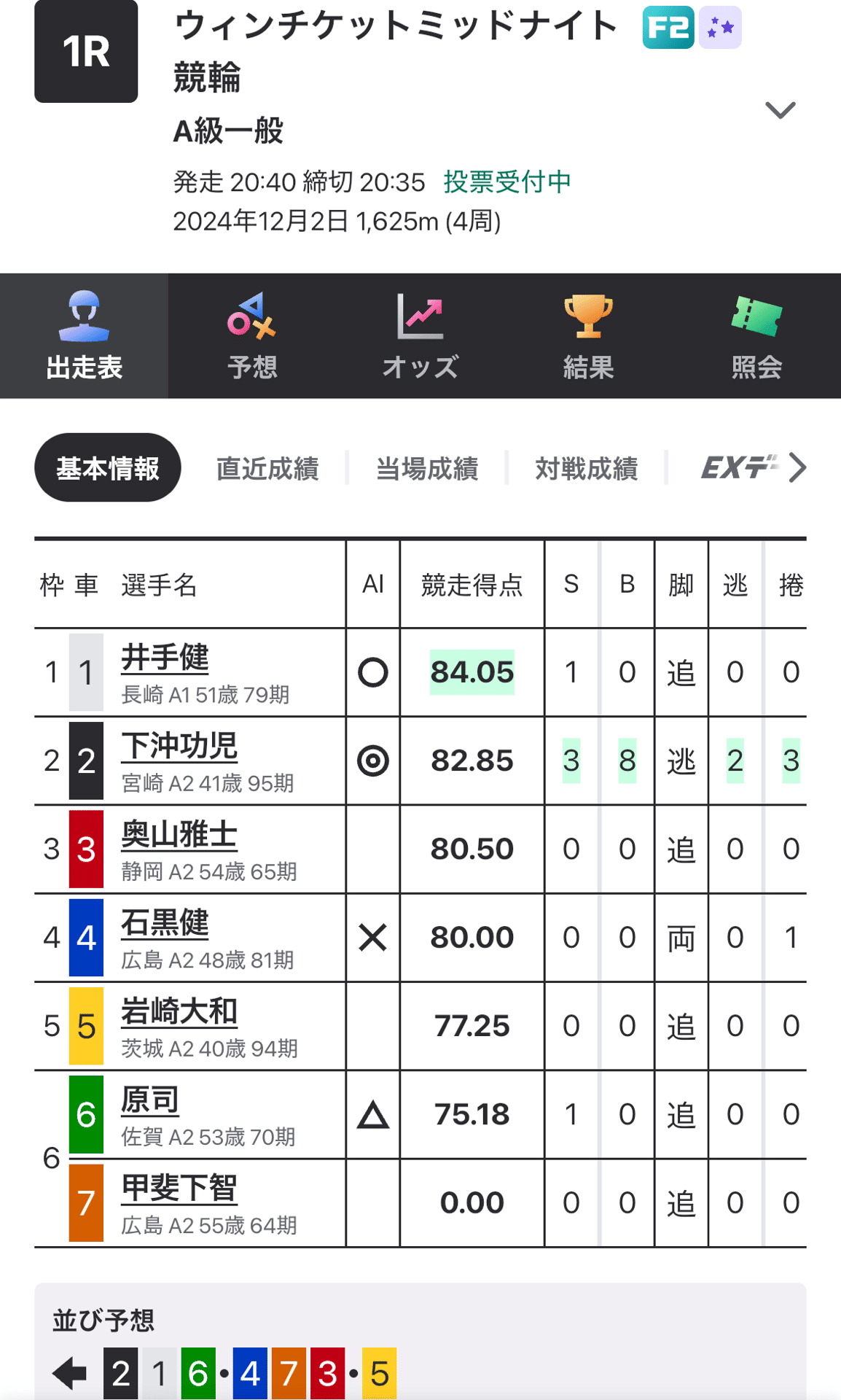 2日小倉1R遂にチャンス到来！150p 2R4点α｜愛知マン