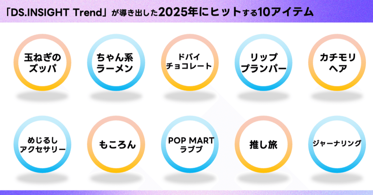 「DS.INSIGHT Trend」が導き出した2025年にヒットする10アイテム発表｜ヤフー・データソリューション