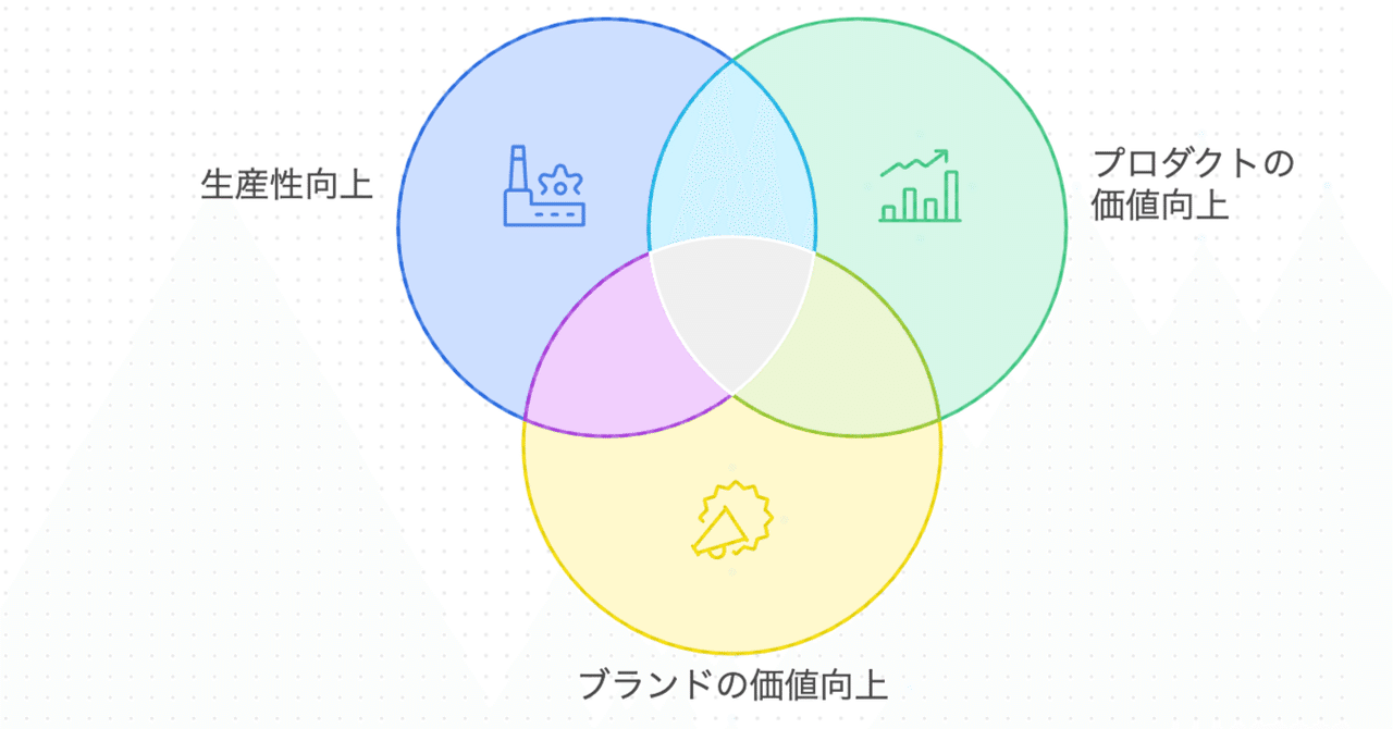 2024年Ubieにおける生成AIの取り組み｜masa_kazama
