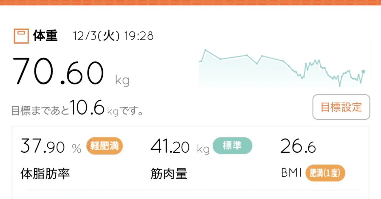 【70.6kg】2024/12/03 【ダイエット記録】｜葛城ゆづき