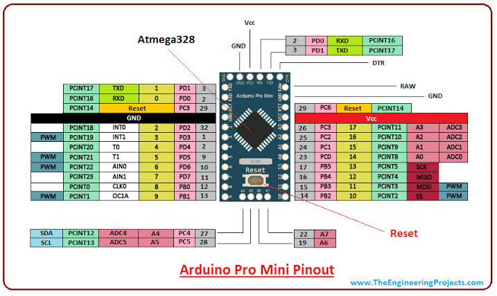 色々な種類のArduino 〜 mini、micro、nano｜Uri MARS