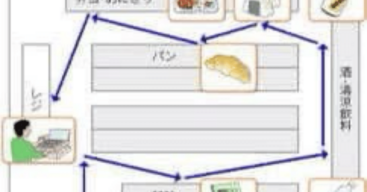 動線と導線｜masato H