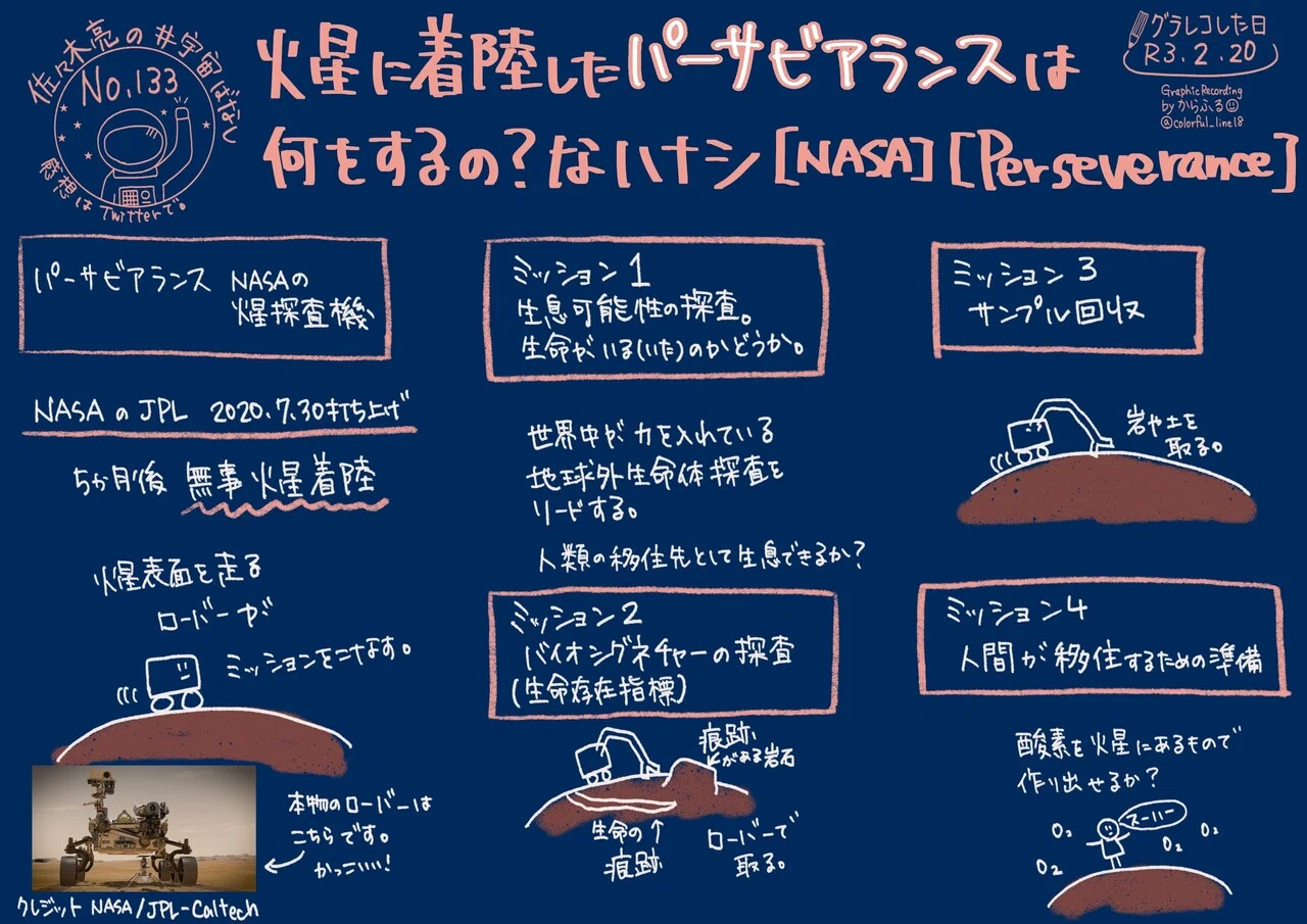 宇宙ばなし133 パーサビアランスかっこいい！ https://podcasts.apple.com/jp/podcast/%E4%BD%90 ...