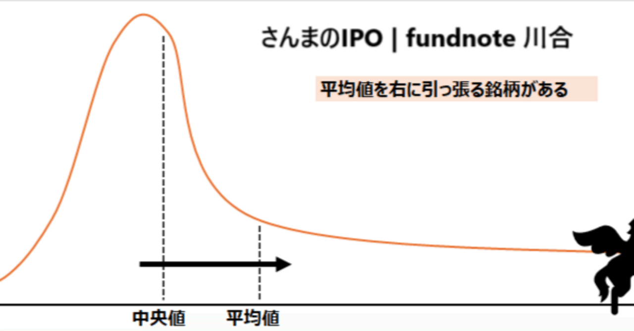 上場IPO株の"平均"リターンが実は結構良いという話【川合直也 | さんまのIPO】｜fundnote株式会社