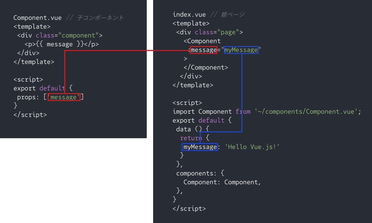 【Nuxt.js】props基礎編：コンポーネントに自由にデータを渡そう｜aLiz