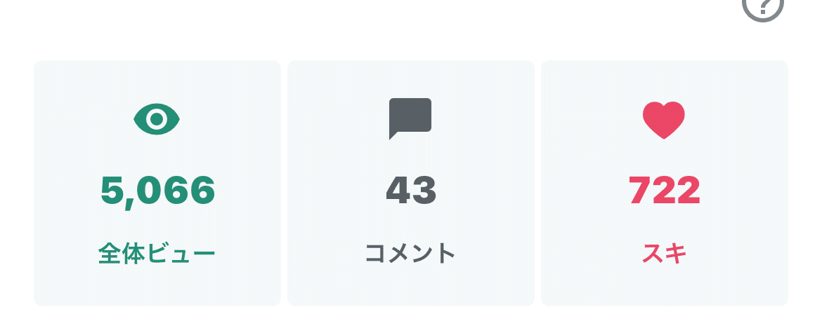 皆様のおかげで、月5,000Viewを達成致しました！ 少しずつですが皆様の目に触れていて嬉しいです。 これからもよろしくお願いいたします！｜ほてり。