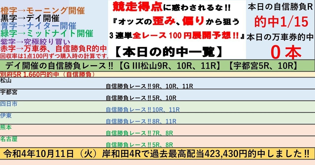 127（土）☀️モーニング開催予想☀️別府競輪初日☀️全レース3連単予想 ️ 競輪予想【自信勝負レースは5、6r】 こちらから見れます⬇️
