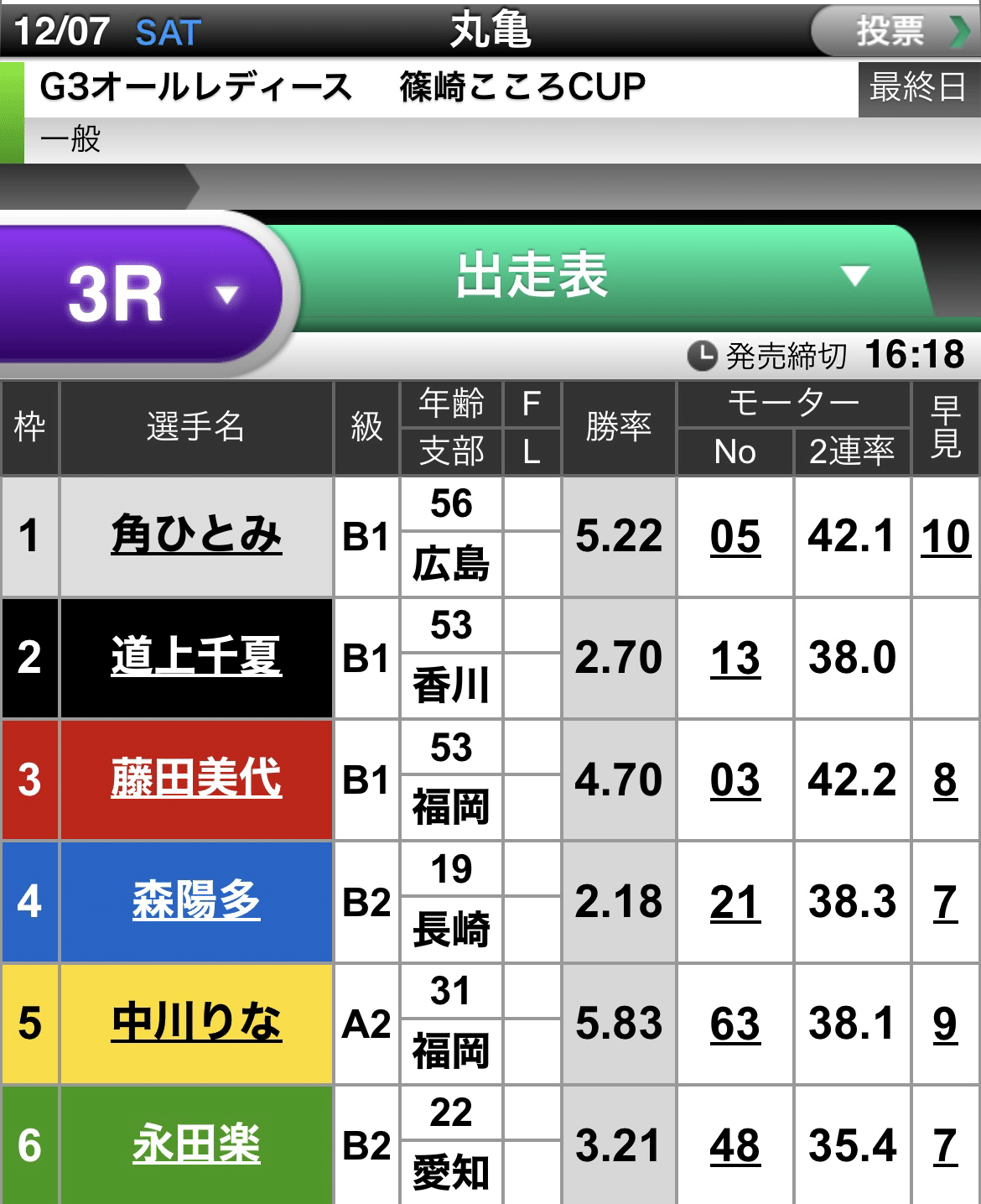 《12/7》丸亀3R⏰16:18〆｜🩷ボートレース予想屋🚤Aya🩷