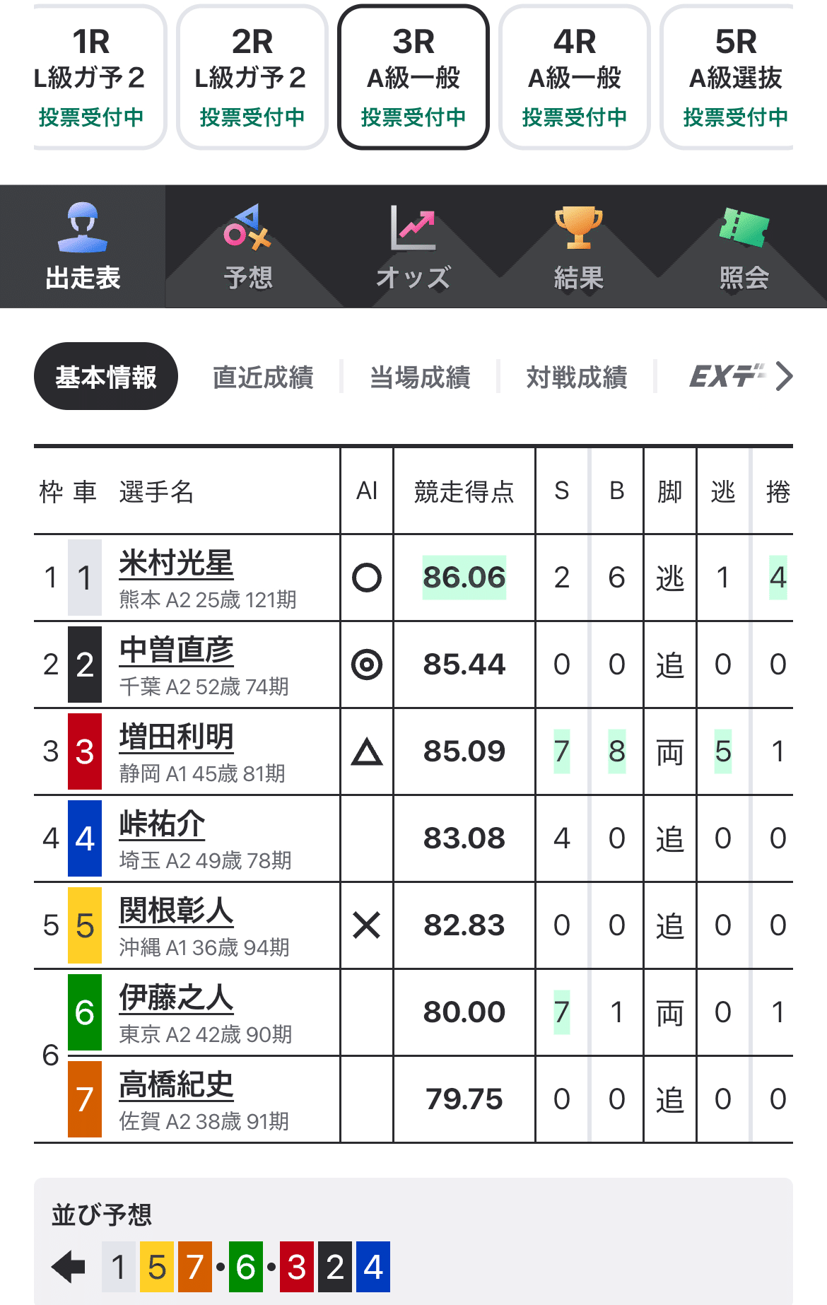 7日熊本3R今日も波乱スタートの予感150p｜愛知マン